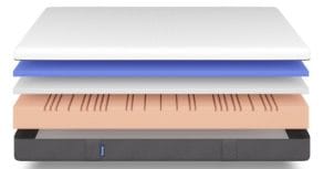 Emma Original Mattress Review | Best Mattress UK