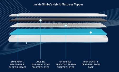 Simba Hybrid Essential Topper Review 2026 | BMUK